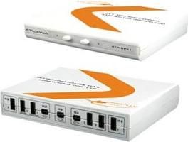 Atlona At-Mdp21 2X1 Mini Displayport Kvm Switch | SHOPFLIX