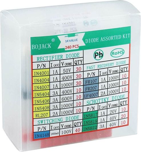 Bojack Glass Fuses Assortment Kit 15 Values (150 Pieces) | SHOPFLIX.gr